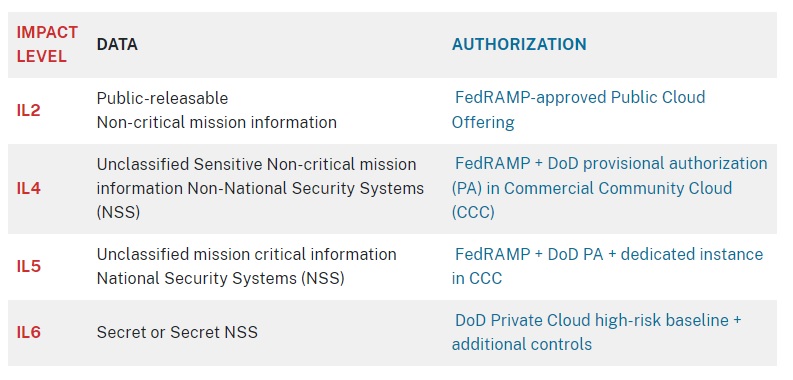 Cloud - NIWC Pacific